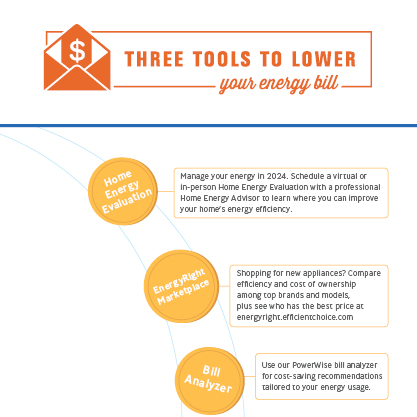Community Info | NES